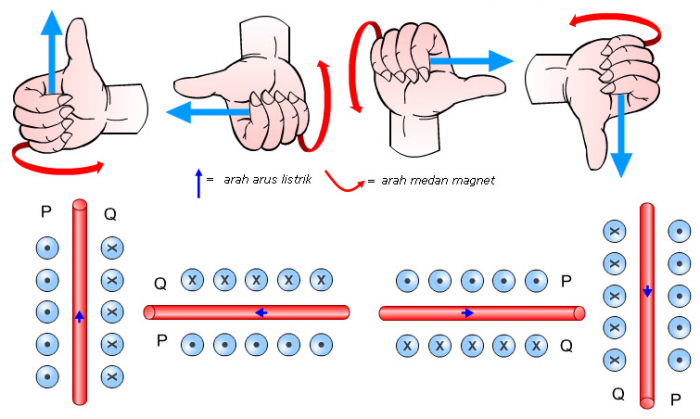 Apa Yang Kamu Ketahui Tentang Magnet ? | Superprof