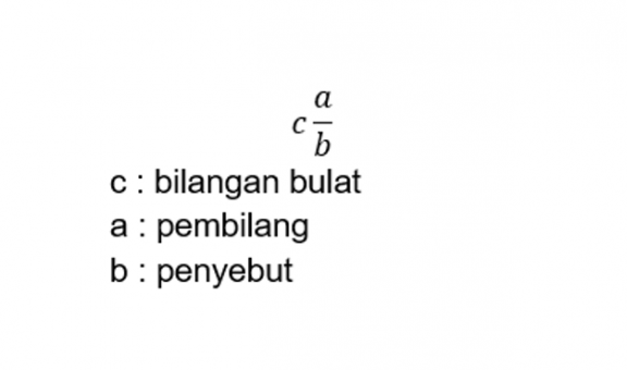 Bilangan Pecahan Adalah ... | Superprof