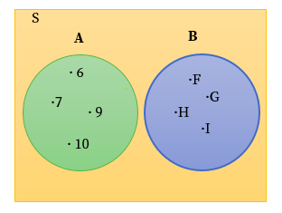 Mendalami Definisi Dan Konsep Diagram Venn | Superprof