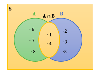 Mendalami Definisi Dan Konsep Diagram Venn | Superprof