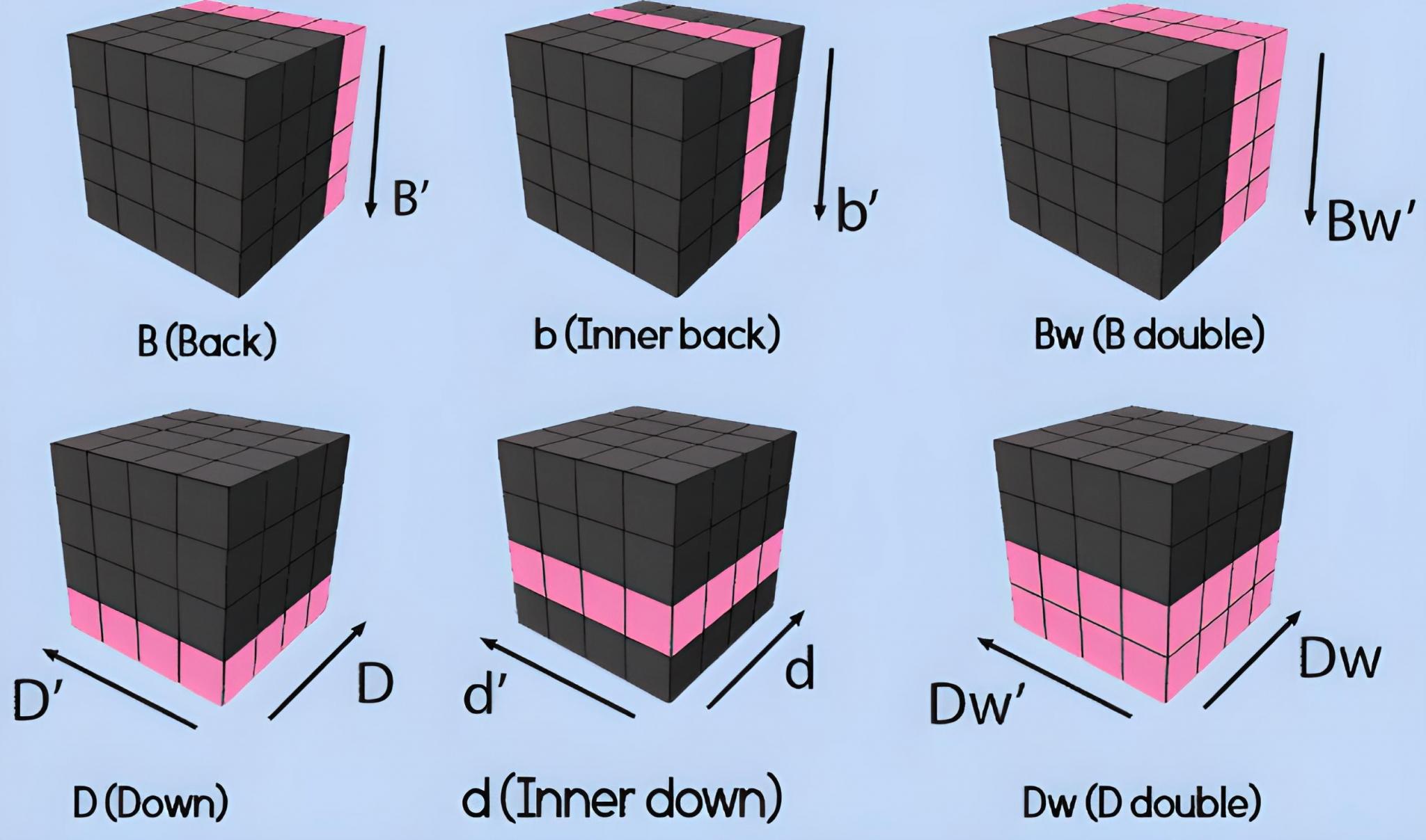 Tutorial Rubik 4x4: Notasi Pergerakan Dasar Untuk Pemula