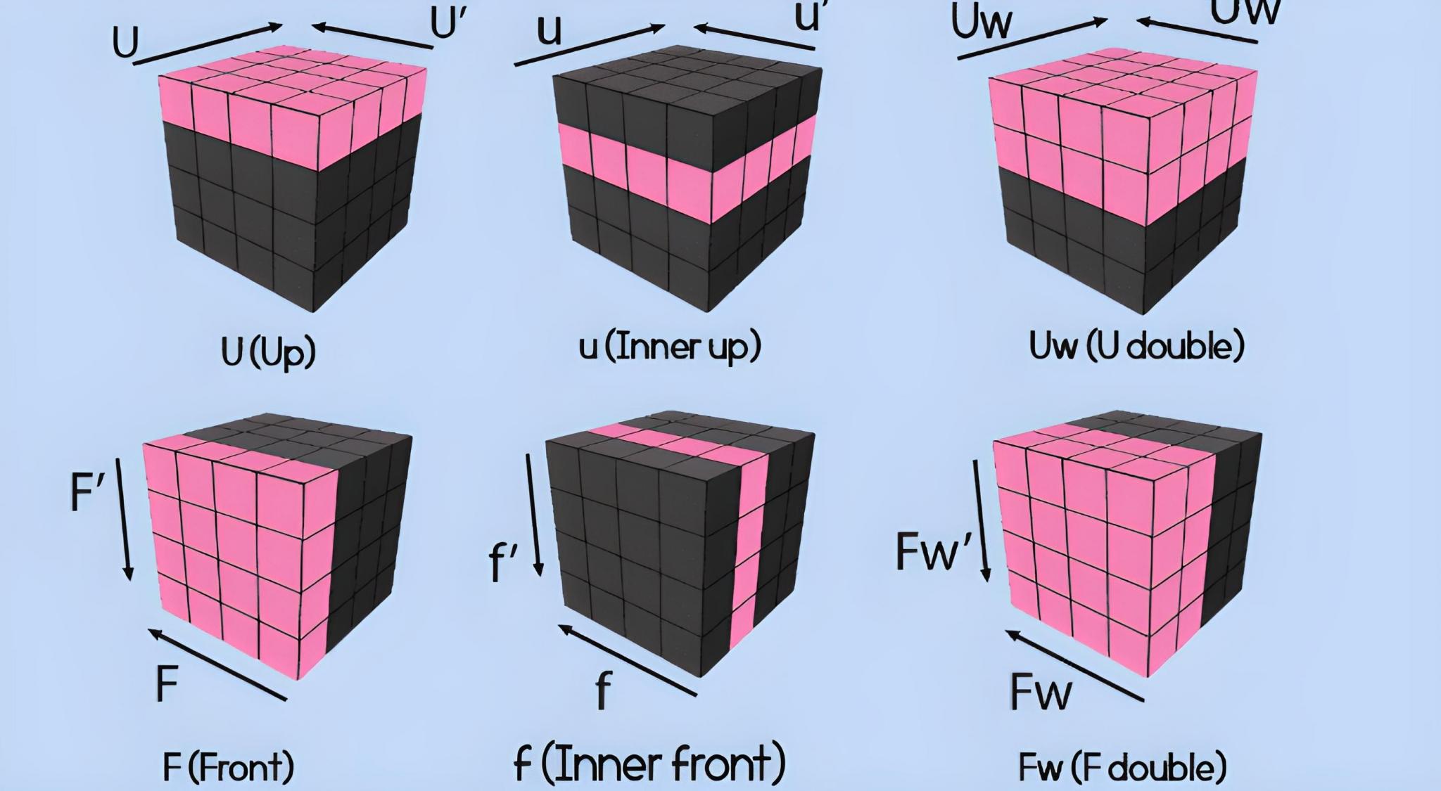 Tutorial Rubik 4x4: Notasi Pergerakan Dasar Untuk Pemula