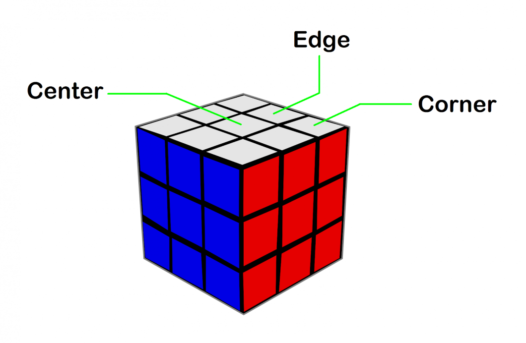 Tutorial Rubik 3x3: Lima Langkah Untuk Menyelesaikan Rubik Dengan Benar