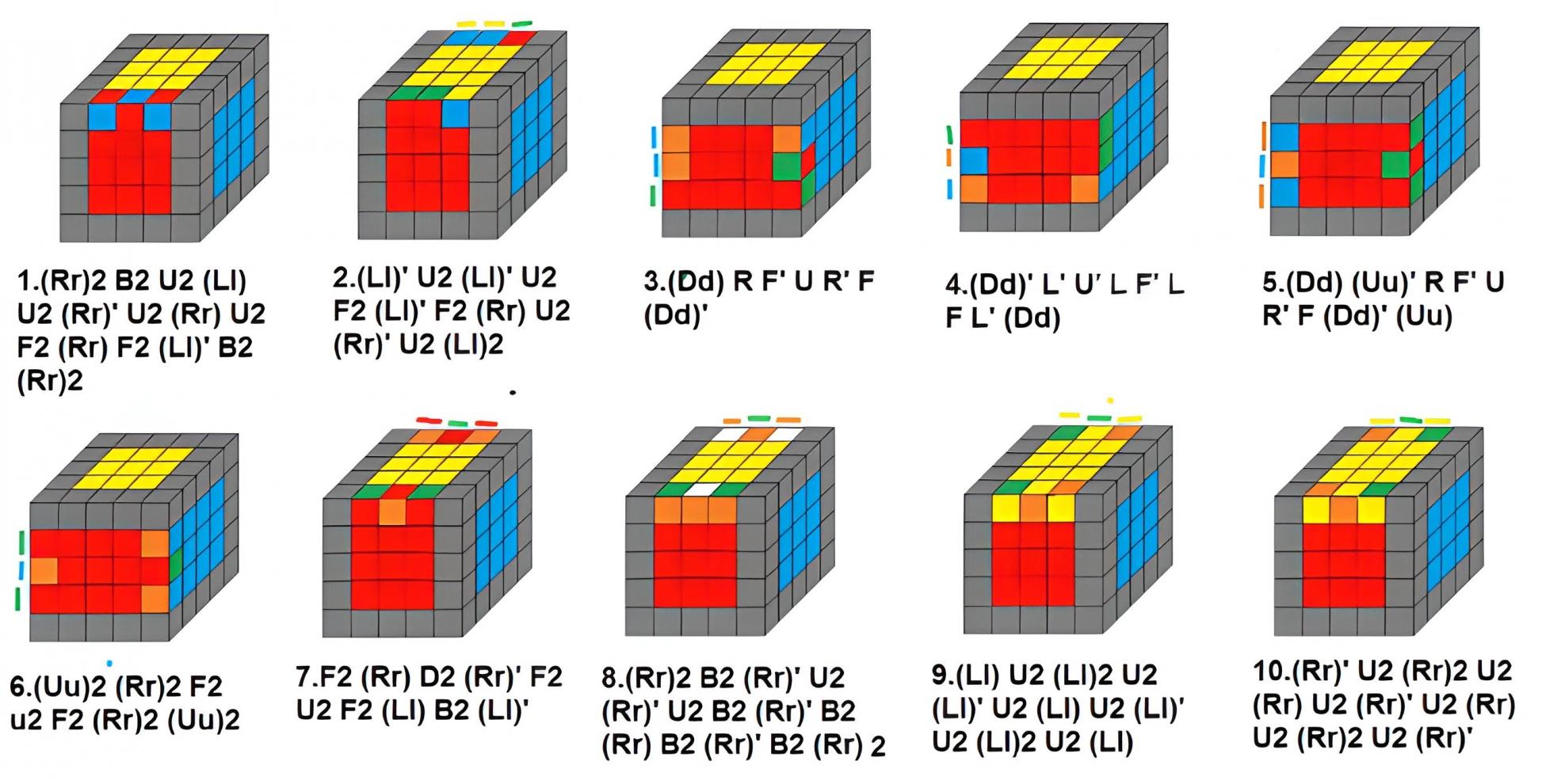 Tutorial Rubik 5x5: Bagian-Bagian Rubik Dan Arah Pergerakan Untuk ...