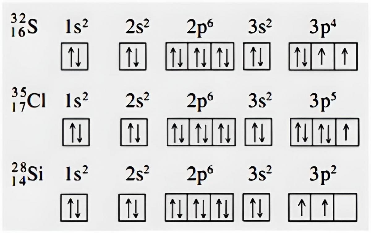 Aturan Konfigurasi Elektron Dan Diagram Orbital | Superprof