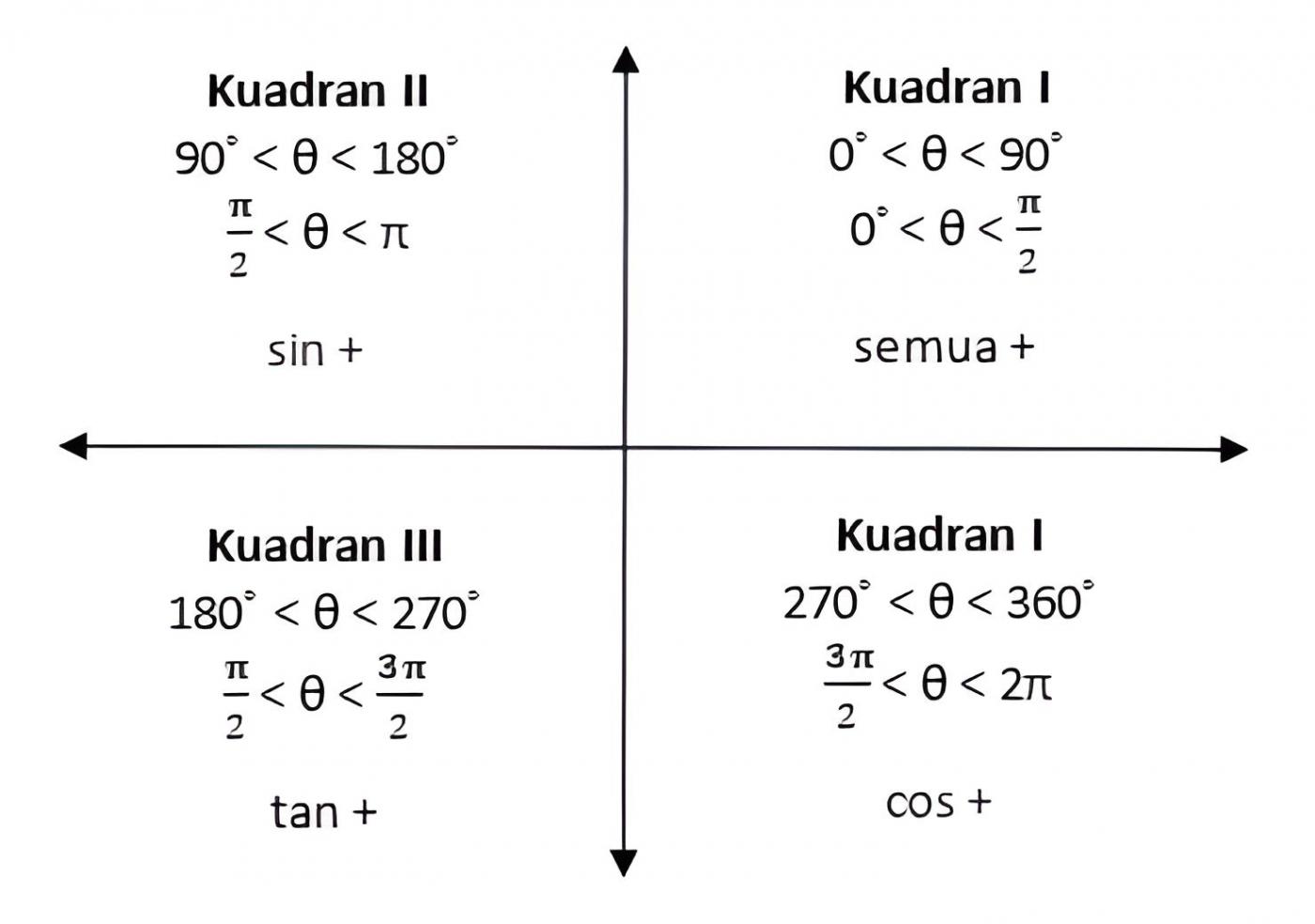 Memahami Rumus Trigonometri Dengan Contoh Soal | Superprof