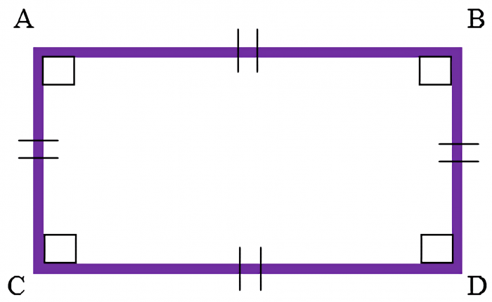 Persegi Panjang: Tentang Sifat Dan Rumus Pendukungnya
