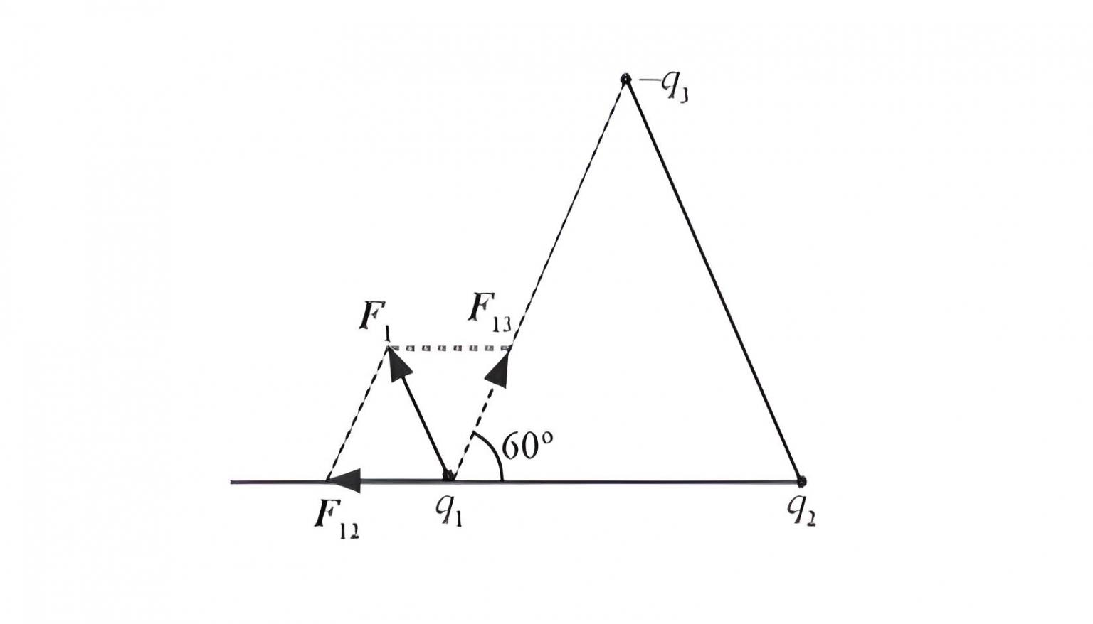 Gaya Coulomb: Pengertian, Rumus, Dan Studi Kasusnya