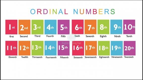 Bagaimana Penomoran Yang Benar Dalam Bahasa Inggris?