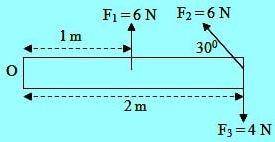 Momen Gaya: Pengertian, Rumus, Dan Contoh Soal | Superprof